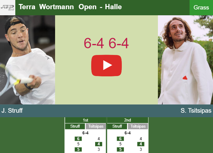 Jan-Lennard Struff downs Tsitsipas in the 2nd round to set up a battle vs Sinner at the Terra ...