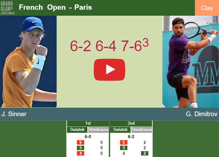 Jannik Sinner victorious over Dimitrov in the quarter to set up a battle vs Alcaraz or Tsitsipas ...