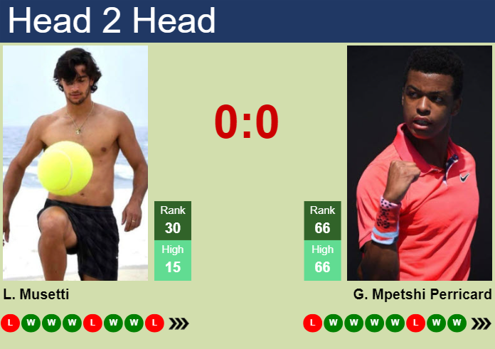 H2H, prediction of Lorenzo Musetti vs Giovanni Mpetshi Perricard in Stuttgart with odds, preview ...