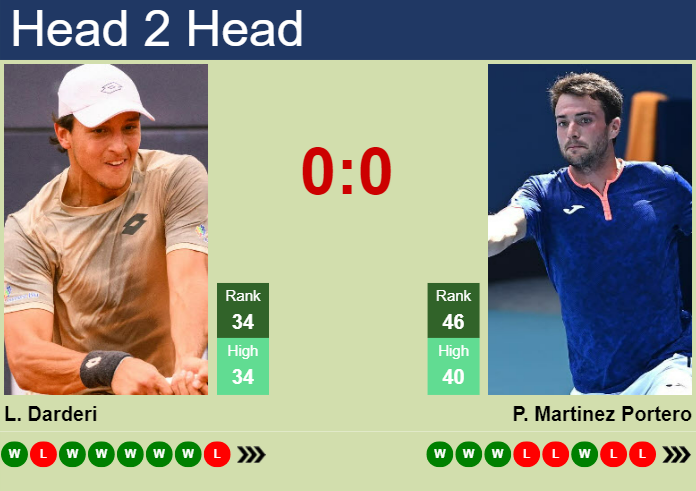 H2H, prediction of Luciano Darderi vs Pedro Martinez Portero in Mallorca with odds, preview ...