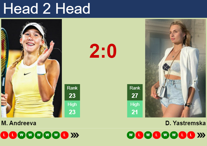 H2H, prediction of Mirra Andreeva vs Dayana Yastremska in Bad Homburg with odds, preview, pick ...