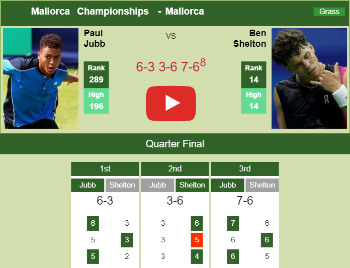 Paul Jubb upsets Shelton in the quarter to collide vs Ofner at the ...