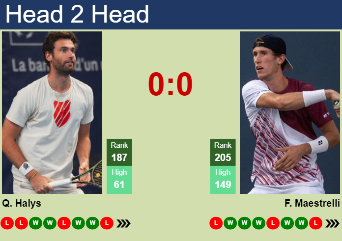 H2H, prediction of Quentin Halys vs Francesco Maestrelli in Zagreb Challenger with odds, preview ...