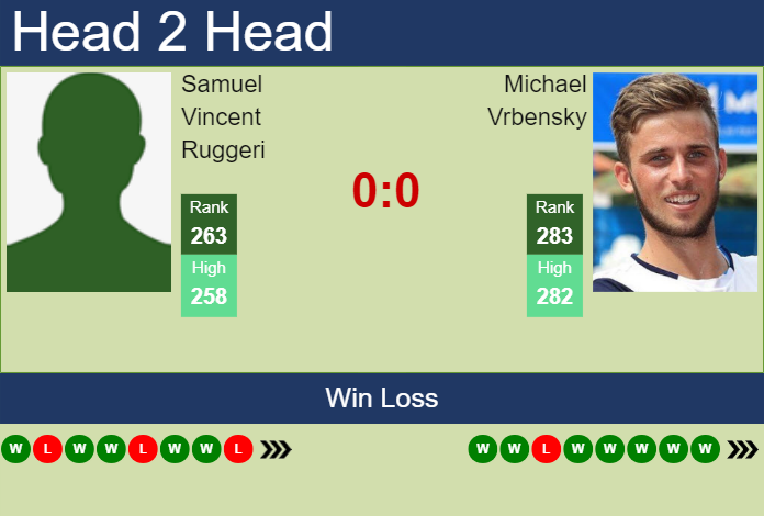 H2H, prediction of Samuel Vincent Ruggeri vs Michael Vrbensky in with ...