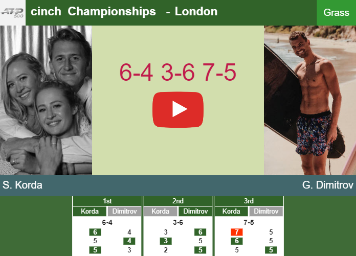 Stout Sebastian Korda outlasts Dimitrov in the 2nd round to clash vs Hijikata. HIGHLIGHTS ...