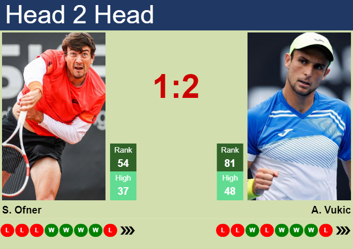 H2H, prediction of Sebastian Ofner vs Aleksandar Vukic in Wimbledon with odds, preview, pick ...