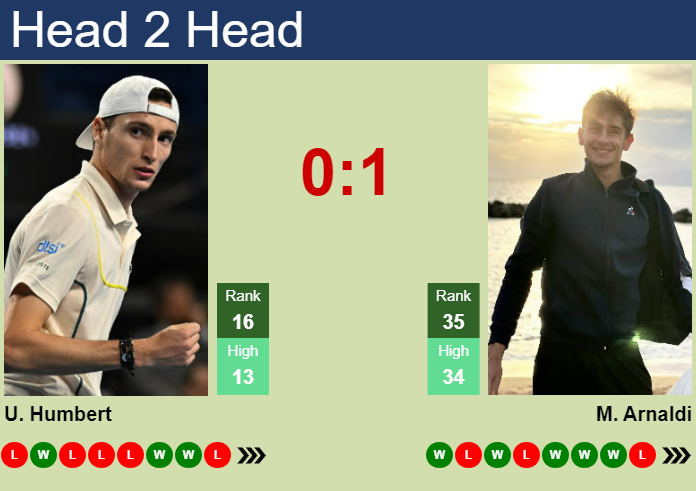 H2H, prediction of Ugo Humbert vs Matteo Arnaldi in London with odds, preview, pick | 18th June ...