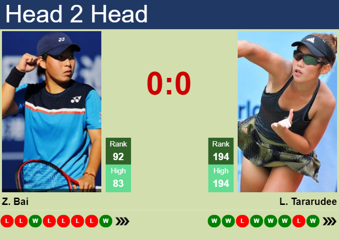 H2H, prediction of Zhuoxuan Bai vs Lanlana Tararudee in Wimbledon with ...