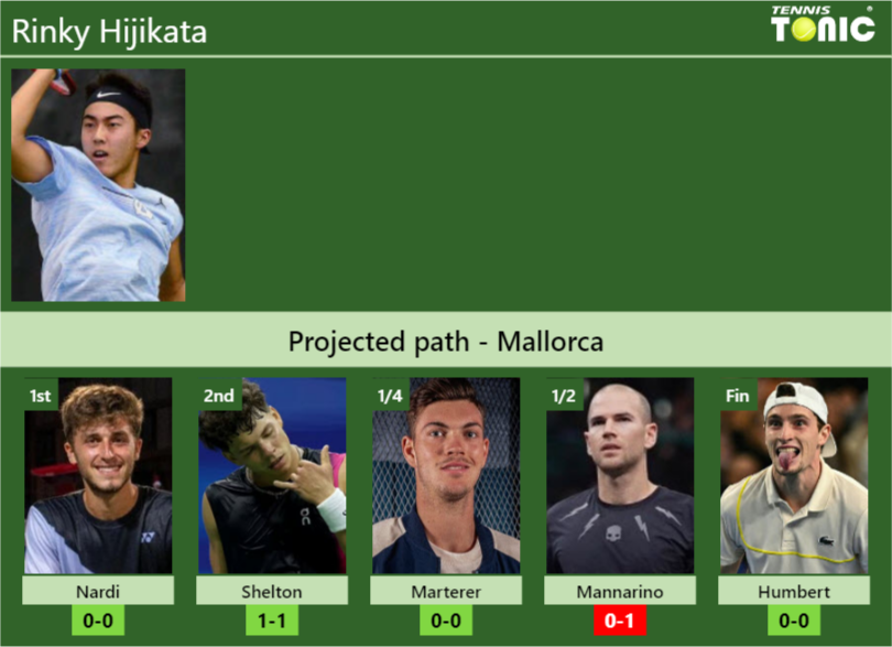 MALLORCA DRAW. Rinky Hijikata's prediction with Nardi next. H2H and rankings - Tennis Tonic ...