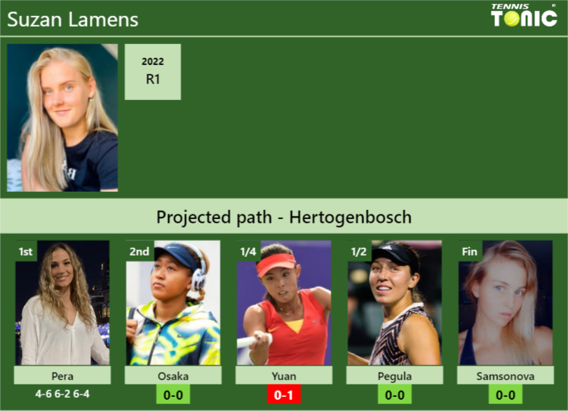 [UPDATED R2]. Prediction, H2H of Suzan Lamens's draw vs Osaka, Yuan, Pegula, Samsonova to win ...
