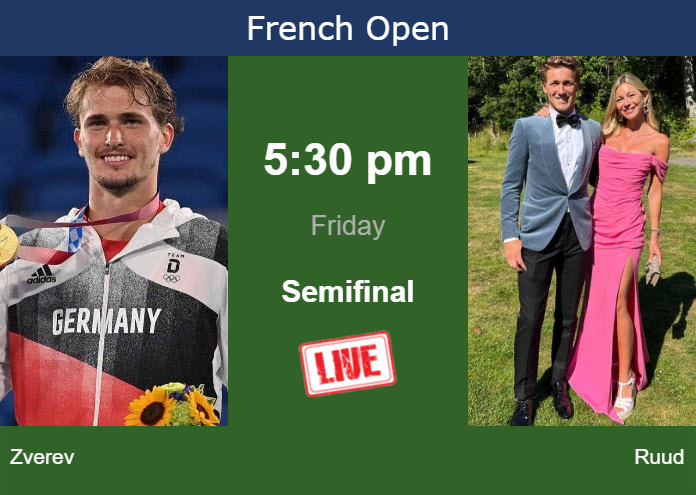 How to watch Zverev vs. Ruud on live streaming at the French Open on Friday - Tennis Tonic ...