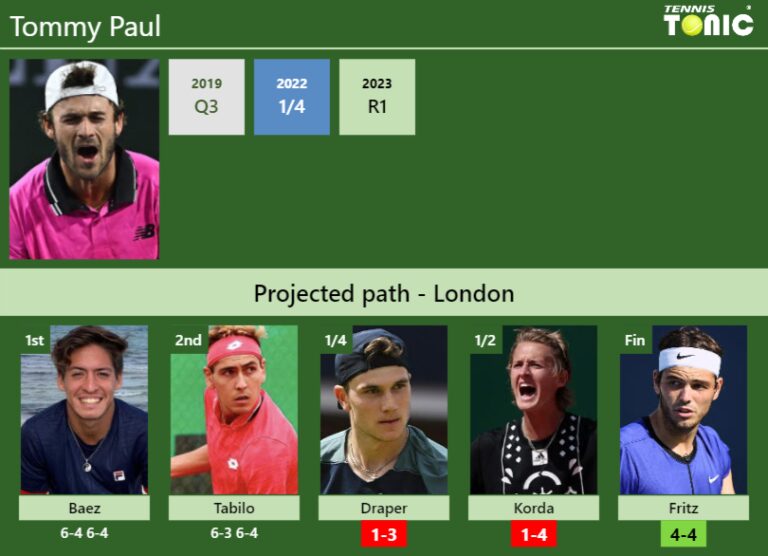 [UPDATED QF]. Prediction, H2H of Tommy Paul's draw vs Draper, Korda, Fritz to win the London ...