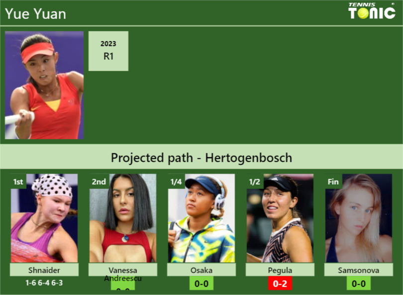 [UPDATED R2]. Prediction, H2H of Yue Yuan's draw vs Vanessa Andreescu ...