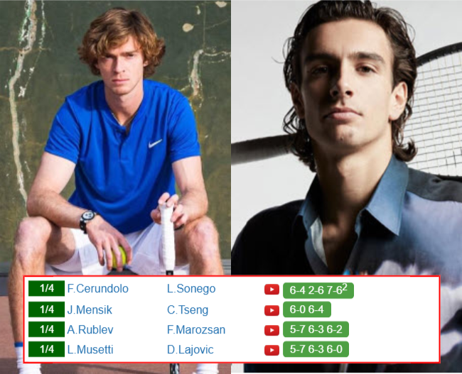 UMAG RESULTS. Andrey Rublev, Lorenzo Musetti, Francisco Cerundolo, Jakub Mensik win on Thursday ...