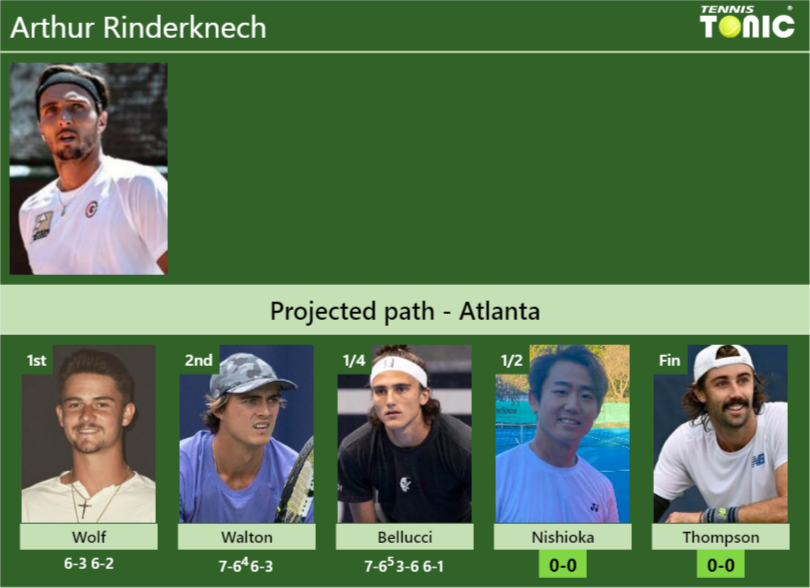 [UPDATED SF]. Prediction, H2H of Arthur Rinderknech's draw vs Nishioka, Thompson to win the ...