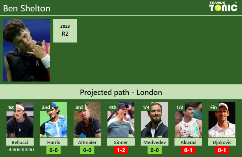 [UPDATED R2]. Prediction, H2H of Ben Shelton's draw vs Harris, Altmaier, Sinner, Medvedev ...