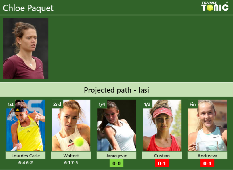 [UPDATED QF]. Prediction, H2H of Chloe Paquet's draw vs Janicijevic, Cristian, Andreeva to win ...