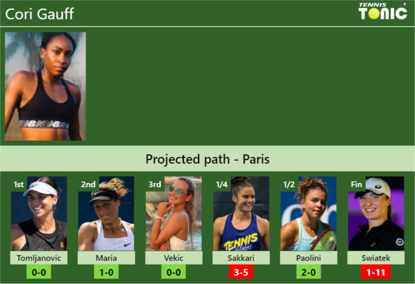 PARIS DRAW. Cori Gauff's prediction with Tomljanovic next. H2H and ...