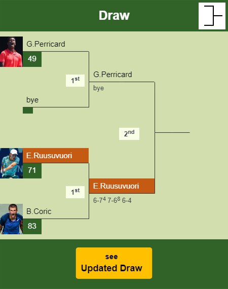 Emil Ruusuvuori aces Coric in the 1st round to set up a clash vs Mpetshi Perricard. HIGHLIGHTS ...