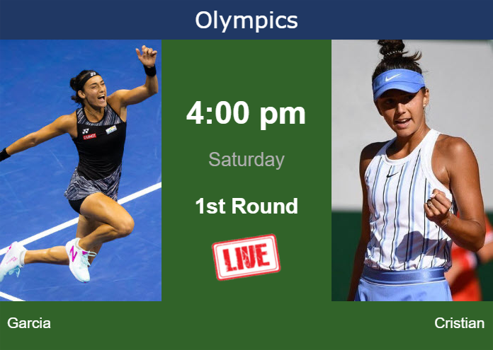 How to watch Garcia vs. Cristian on live streaming in Paris on Saturday - Tennis Tonic - News ...
