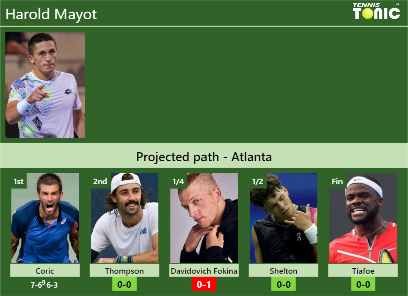 [UPDATED R2]. Prediction, H2H of Harold Mayot's draw vs Thompson, Davidovich Fokina, Shelton ...