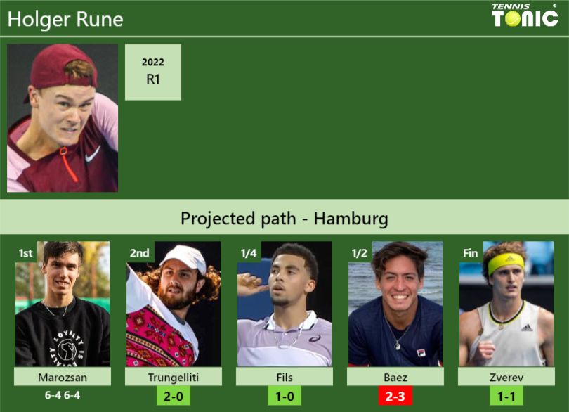 [UPDATED R2]. Prediction, H2H of Holger Rune's draw vs Trungelliti, Fils, Baez, Zverev to win ...