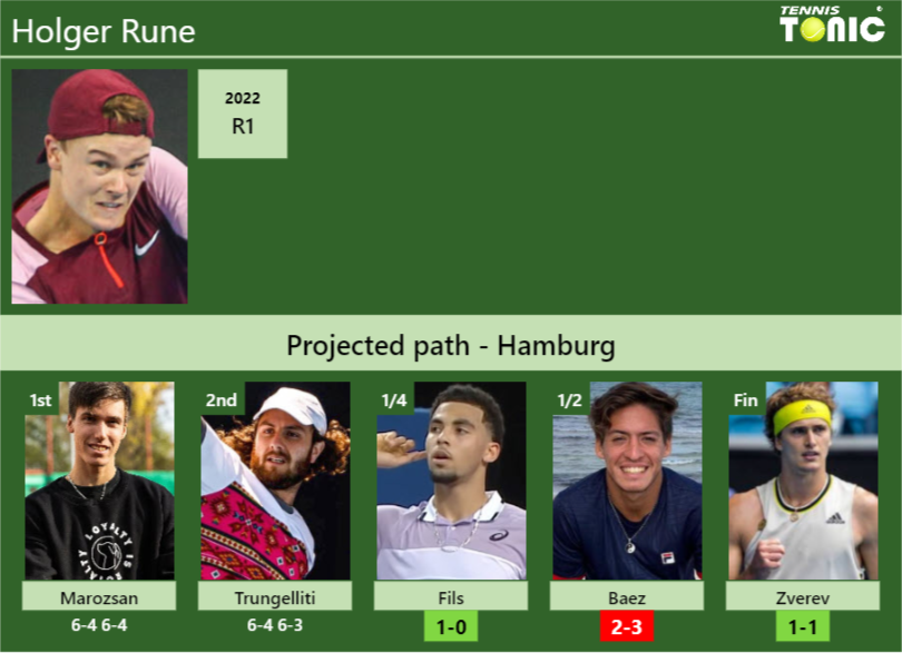 [UPDATED QF]. Prediction, H2H of Holger Rune's draw vs Fils, Baez, Zverev to win the Hamburg ...
