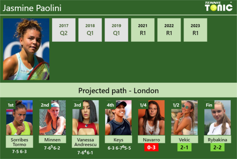 [UPDATED QF]. Prediction, H2H of Jasmine Paolini's draw vs Navarro, Vekic, Rybakina to win the ...
