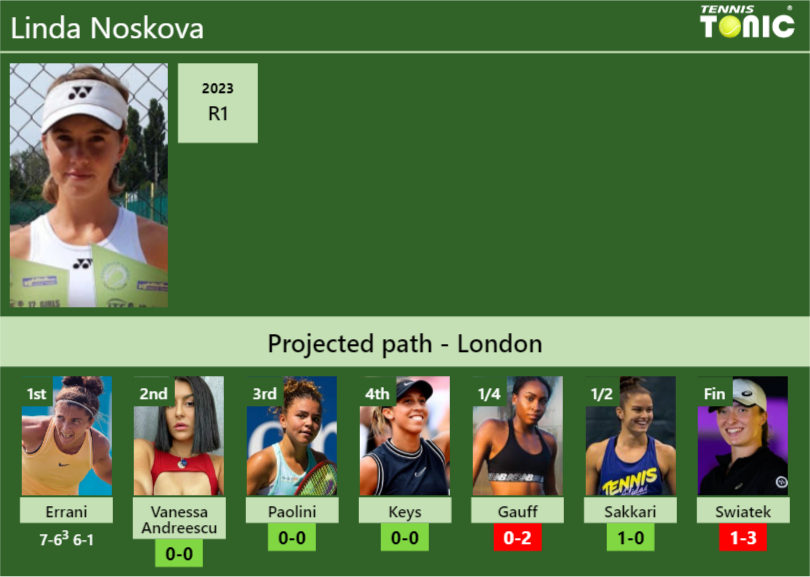 [UPDATED R2]. Prediction, H2H of Linda Noskova's draw vs Vanessa Andreescu, Paolini, Keys, Gauff ...
