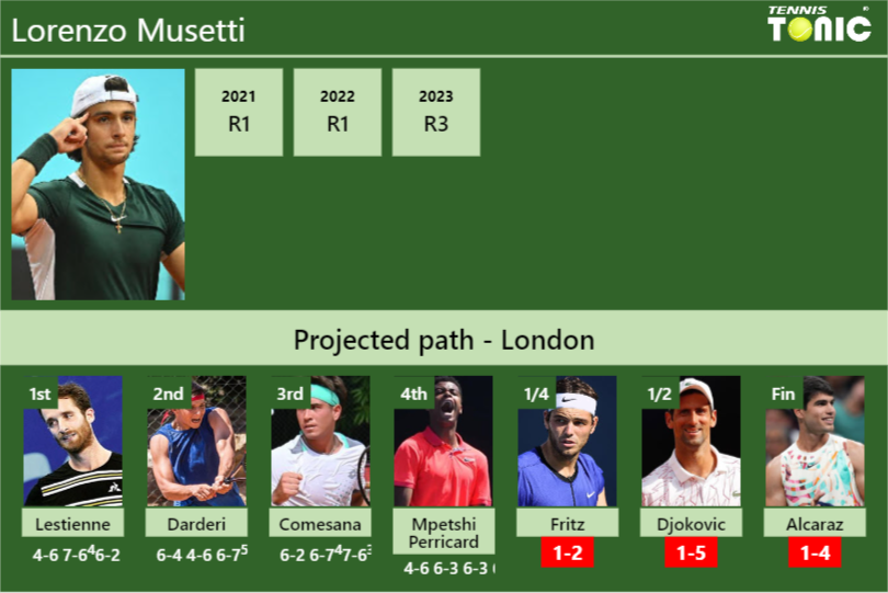 [UPDATED QF]. Prediction, H2H of Lorenzo Musetti's draw vs Fritz, Djokovic, Alcaraz to win the ...