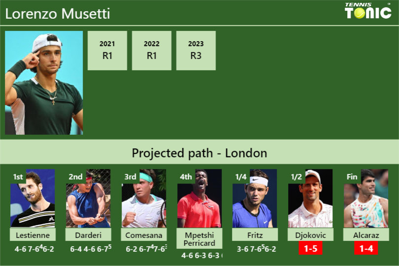 [UPDATED SF]. Prediction, H2H of Lorenzo Musetti's draw vs Djokovic, Alcaraz to win the ...