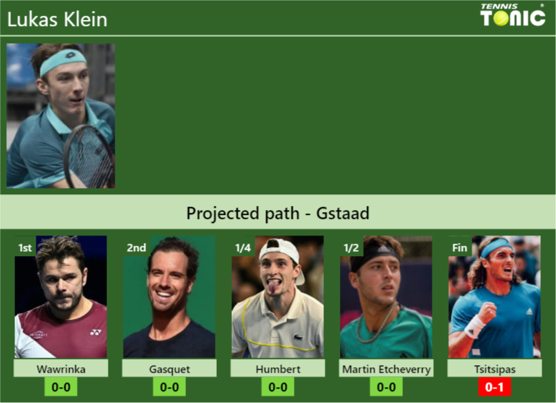 GSTAAD DRAW. Lukas Klein's prediction with Wawrinka next. H2H and rankings - Tennis Tonic - News ...