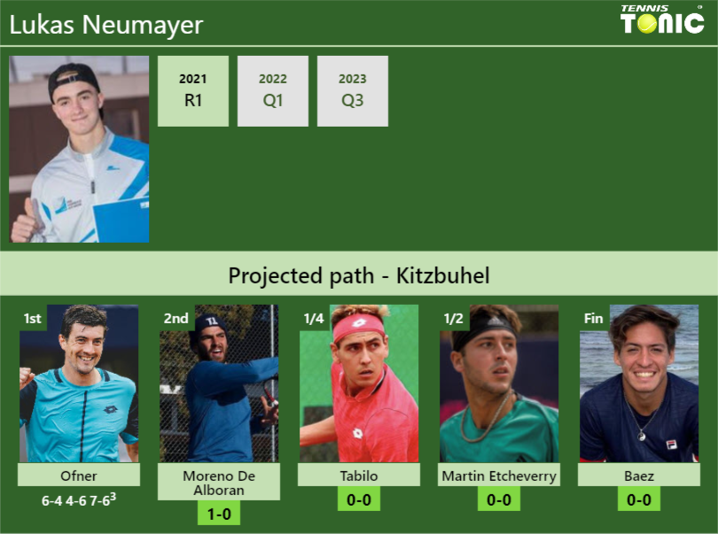 [UPDATED R2]. Prediction, H2H of Lukas Neumayer's draw vs Moreno De Alboran, Tabilo, Martin ...