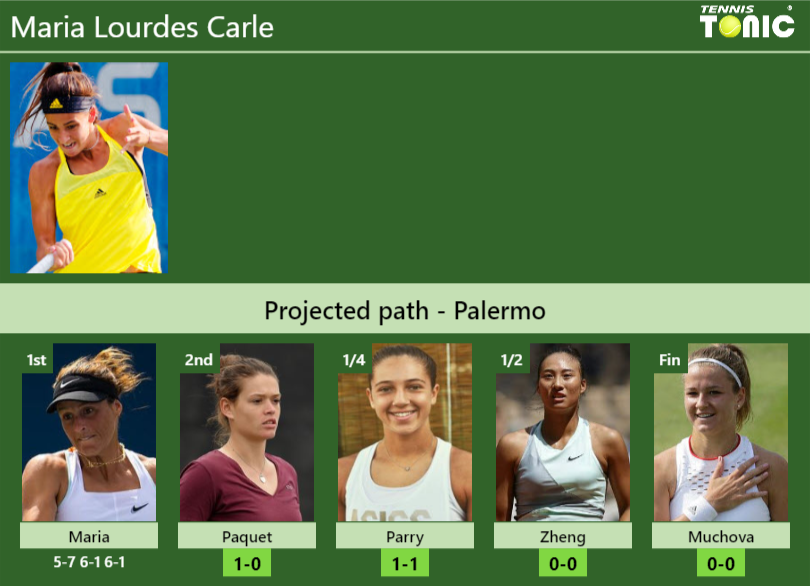 [UPDATED R2]. Prediction, H2H of Maria Lourdes Carle's draw vs Paquet, Parry, Zheng, Muchova to ...