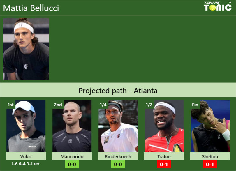 [UPDATED R2]. Prediction, H2H of Mattia Bellucci's draw vs Mannarino, Rinderknech, Tiafoe ...