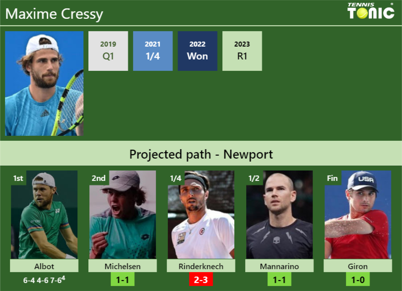 [UPDATED R2]. Prediction, H2H of Maxime Cressy's draw vs Michelsen, Rinderknech, Mannarino ...