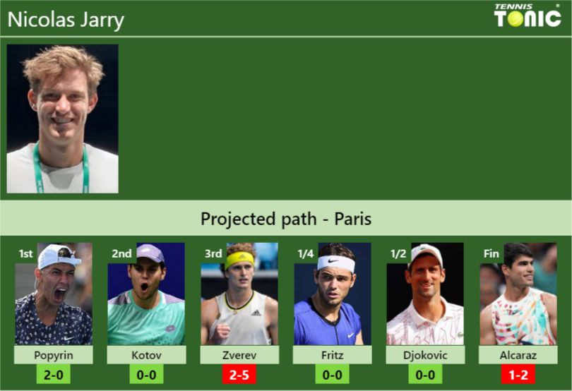 PARIS DRAW. Nicolas Jarry's prediction with Popyrin next. H2H and ...