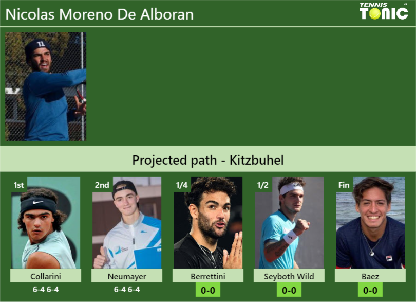 [UPDATED QF]. Prediction, H2H of Nicolas Moreno De Alboran's draw vs Berrettini, Seyboth Wild ...