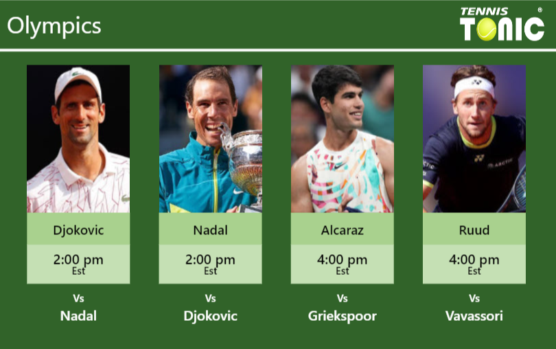 PREDICTION, PREVIEW, H2H: Djokovic, Nadal, Alcaraz and Ruud to play on Monday - Olympics ...