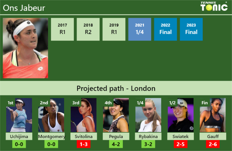 WIMBLEDON DRAW. Ons Jabeur's prediction with Uchijima next. H2H and rankings - Tennis Tonic ...