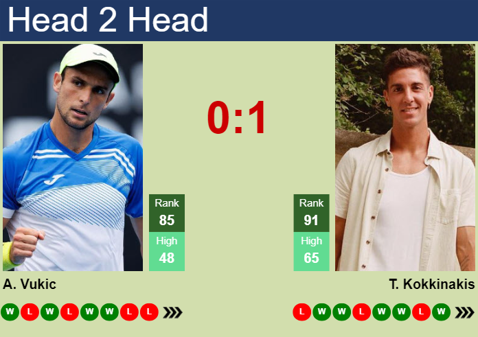 H2H, prediction of Aleksandar Vukic vs Thanasi Kokkinakis in Washington with odds, preview, pick ...
