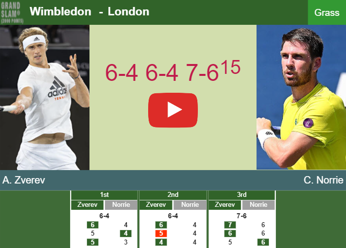 Alexander Zverev ousts Norrie in the 3rd round to clash vs Fritz or ...
