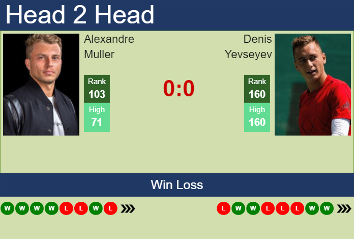 H2H, prediction of Alexandre Muller vs Denis Yevseyev in Bastad with odds, preview, pick | 16th ...