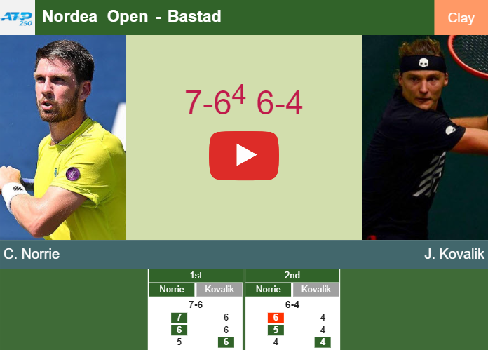 Cameron Norrie bests Kovalik in the 1st round to collide vs Nadal or Borg. HIGHLIGHTS - BASTAD ...
