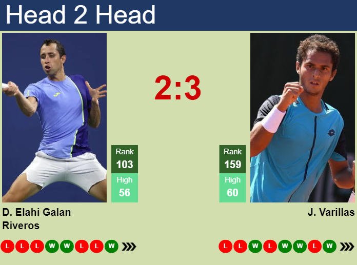 H2H, prediction of Daniel Elahi Galan vs Juan Pablo Varillas in Braunschweig Challenger with ...