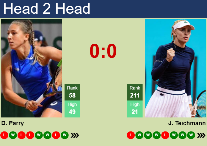 H2H, prediction of Diane Parry vs Jil Teichmann in Palermo with odds, preview, pick | 17th July ...