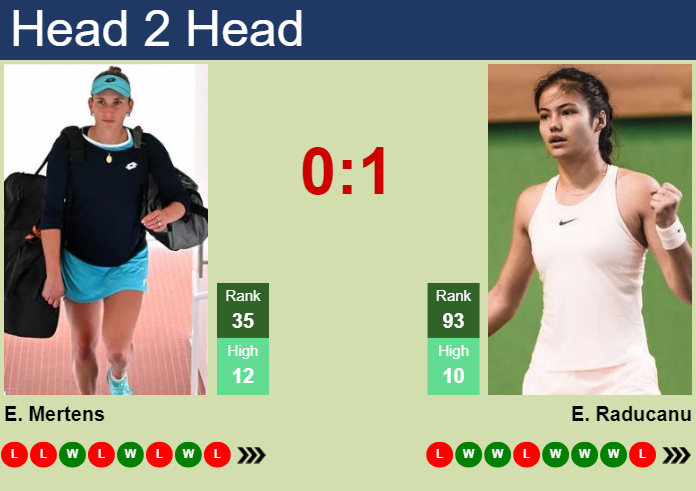 H2H, prediction of Elise Mertens vs Emma Raducanu in Washington with odds, preview, pick | 29th ...