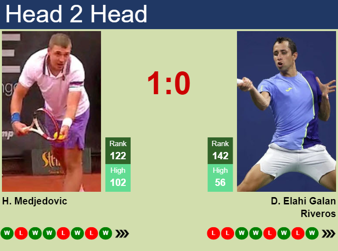 H2H, prediction of Hamad Medjedovic vs Daniel Elahi Galan in Kitzbuhel with odds, preview, pick ...