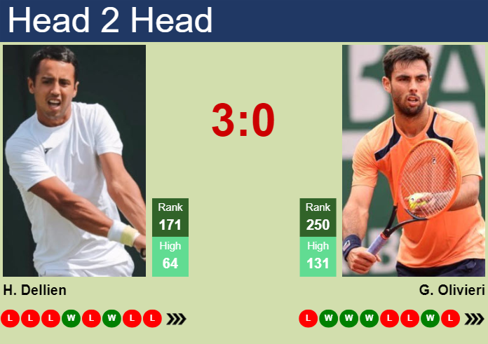 H2H, prediction of Hugo Dellien vs Genaro Alberto Olivieri in Iasi Challenger with odds, preview ...