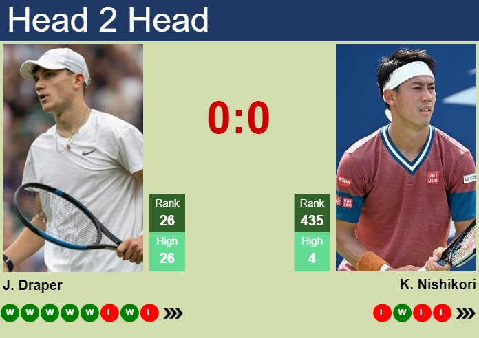 H2H, prediction of Jack Draper vs Kei Nishikori in Paris with odds, preview, pick | 27th July ...